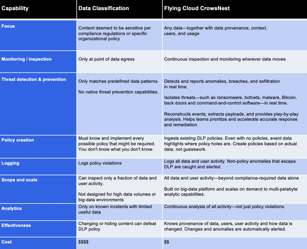 Cybersecurity - Flying Cloud