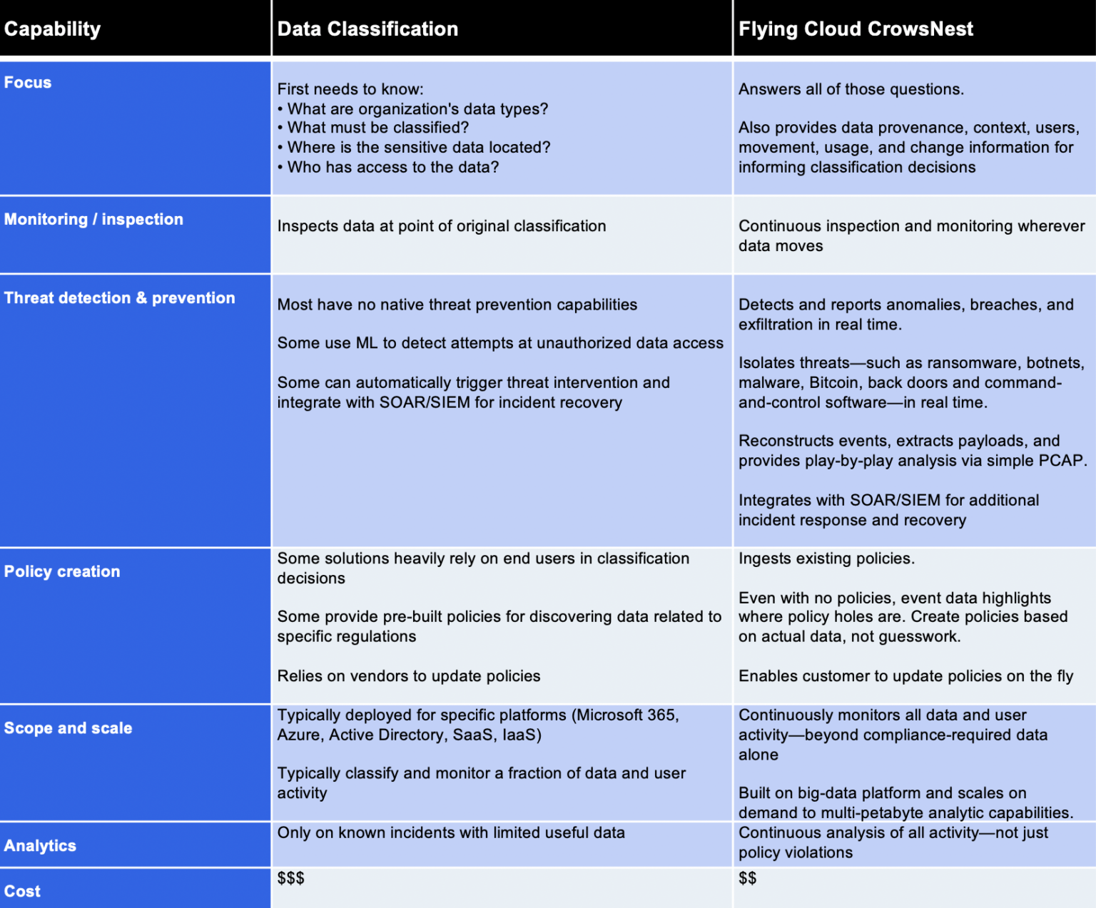 Governance - Flying Cloud