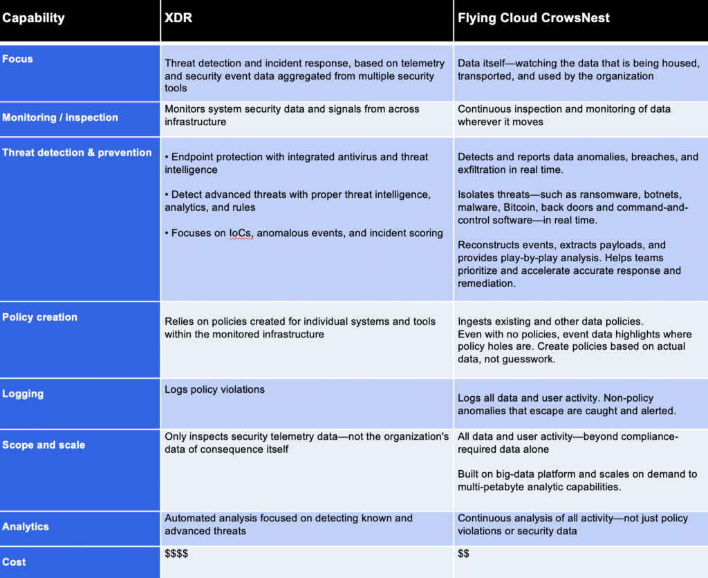 Cybersecurity - Flying Cloud
